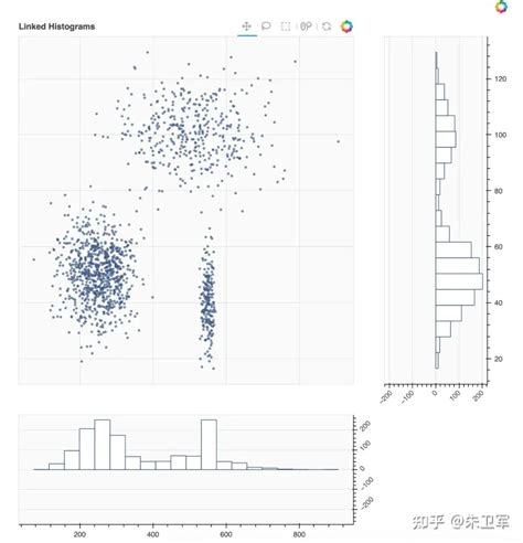bokeh，可能是最好用python交互式可视化包～ 知乎