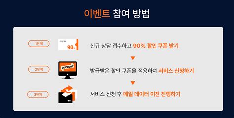 [메일플러그] 고비즈 웹메일 이용 고객을 위한 단독 프로모션 진행