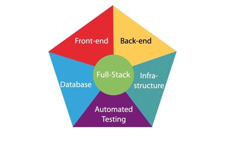 zhimin zhan on linkedin full stack software engineer clarified