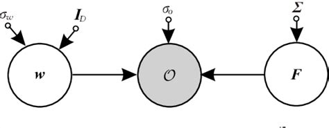 Figure 1 From Semiparametric Preference Learning Semantic Scholar
