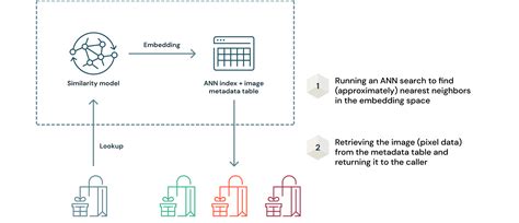 Image Recommendation System For E Commerce Databricks Blog