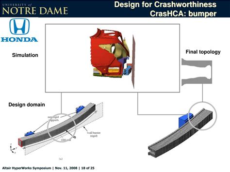 Ppt Crashworthiness Design Using Topology Optimization Powerpoint Presentation Id5448927