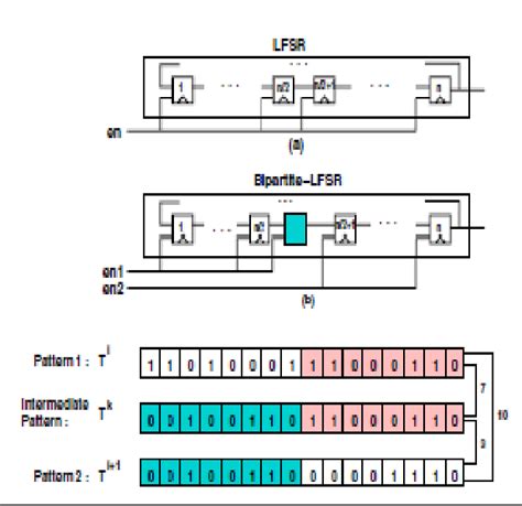 Ds Lfsr C Bipartite Lfsr This Lfsr Is Based On Reducing The Switching