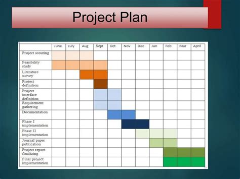 Heart Disease Prediction Using Machine Learningpptx