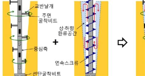 계룡건설 연약지반도 안전하게… 새로운 공법 취득