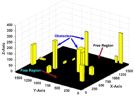 figure 2 from path planning method for uavs based on constrained