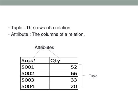 Ppt Databases And Sql Powerpoint Presentation Free Download Id2074809