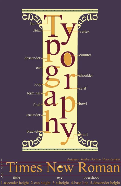 Typography Poster Times New Roman On Behance