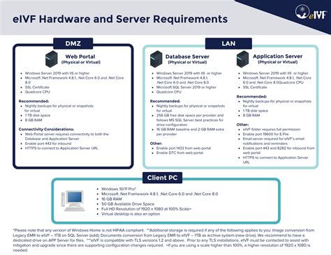 Eivf Server And Pchardware Requirements Eivf