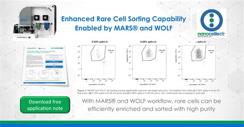 Enhanced Rare Cell Sorting Capability Enabled By Mars® Nanocellect