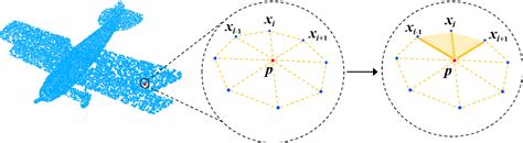 Self Supervised Learning Of Rotation Invariant 3d Point Set Features Using Transformer And Its