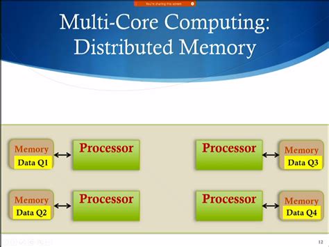 Embarrassingly Parallel Computations