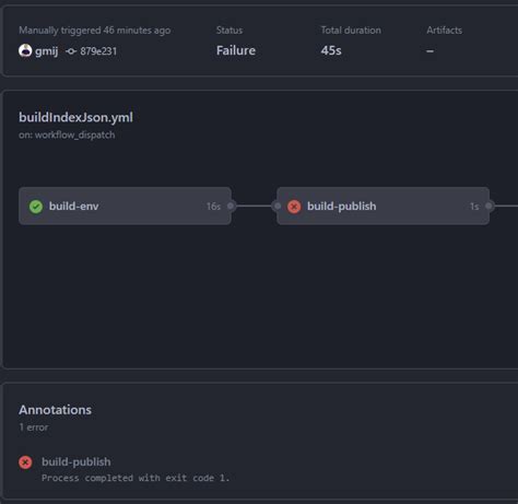Issue With Checkout Plugin Causing Subsequent Tasks To Fail · Issue 1399 · Actions Checkout