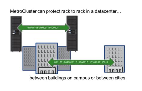 Achieving Continuous Data Availability With Ethernet Storage Fabrics Netapp Blog