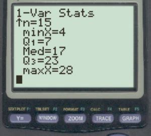 How To Find Interquartile Range On A TI Calculator