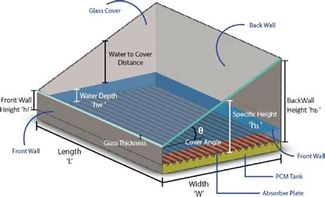 Parameters Of Solar Still Download Scientific Diagram
