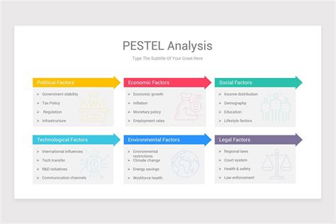 Pestle Analysis Powerpoint Presentation Template Nulivo Market