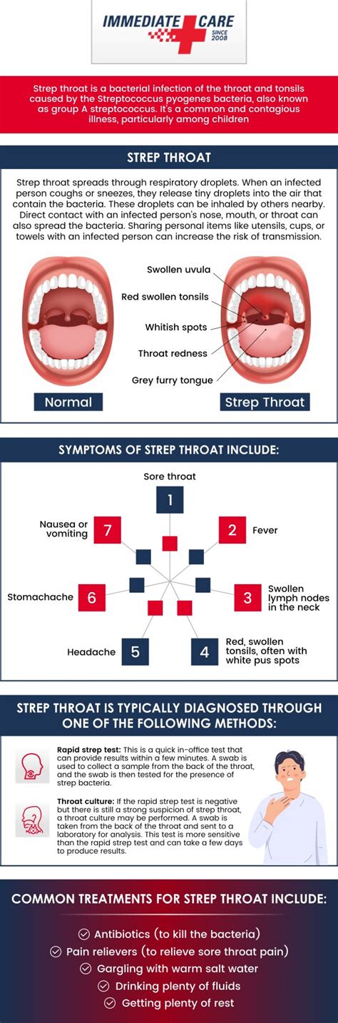 Treatment Strep Throat Symptoms Recurrent Group A Streptococcus