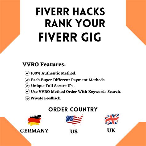 Muhammad Fahad Khan On Linkedin Onebuyeridonereviewonly Fiverrgigs Fiverrseller Fiverrgig