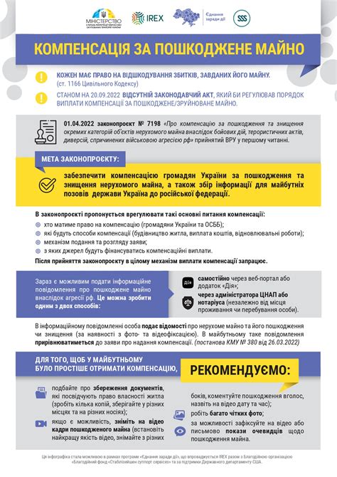 КОМПЕНСАЦІЯ ЗА ПОШКОДЖЕНЕ МАЙНО Благодійна організація «Благодійний фонд «Стабілізейшен