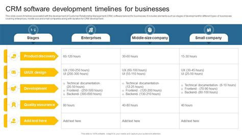 Crm Software Development Timelines For Leveraging Effective Crm Tool In