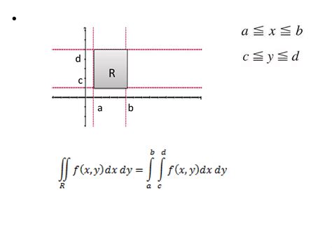 Double Integrals Pptx