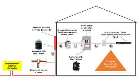 Protecciones Eléctricas Power On Inverters