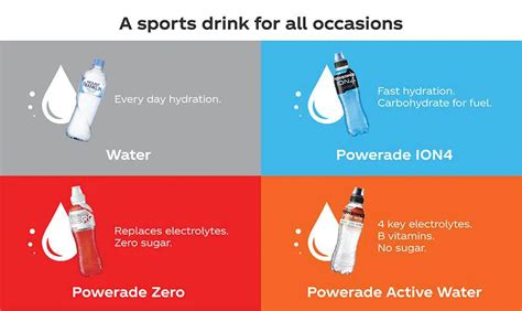 What Is A Sports Drink And When Should You Use One Suerox Zero Sugar