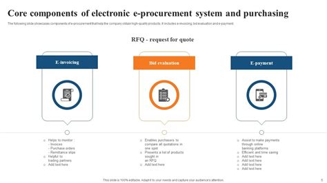 E Procurement System Ppt Powerpoint Presentation Complete Deck With Slides