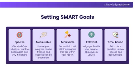 What Is The Cipd Profession Map A Comprehensive Guide