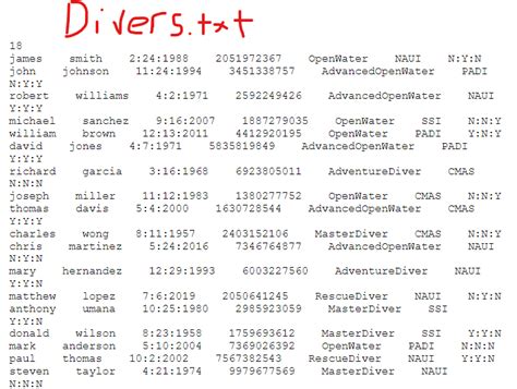 Solved Objectives The Main Objective Of This C Assignment Chegg