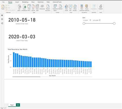 Power Bi Hybrid Tables For Poor People Data Mozart