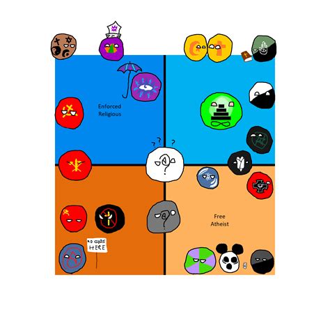Introducing The Theological Compass Scrolller