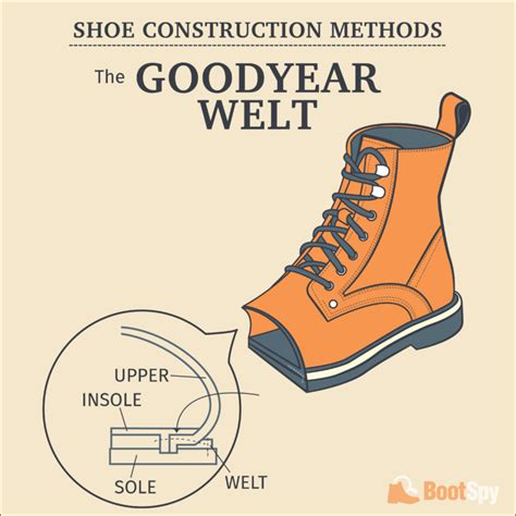 Boot Construction Explained Blake Stitch Vs Goodyear Welt Vs Stitchdown