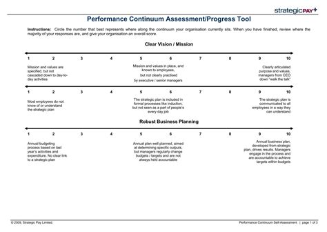 Performance Continuum Self Assessment Strategic Pay