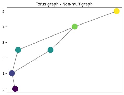 5 Example Graphs — Cereeberus 010 Documentation