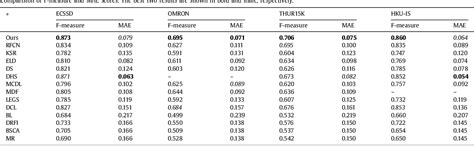 Table 1 From Multi Scale Pyramid Pooling Network For Salient Object Detection Semantic Scholar
