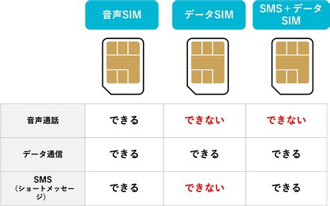 Sim Card Template