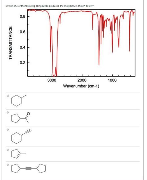 Solved Which One Of The Following Compounds Produced The Ir