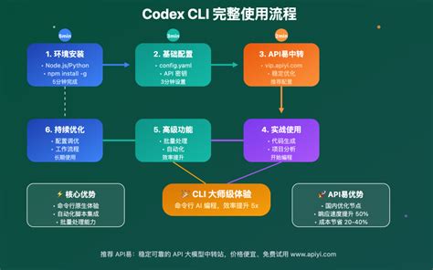 Codex Cli 对比 Claude Code：2025年9月最全性能分析报告 Blog