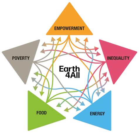 Home Earth4all