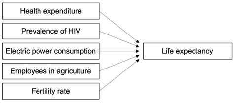 Multiple Regression