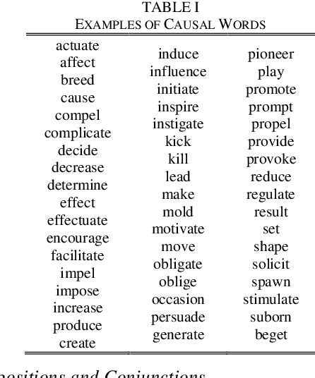 Causal Relationship Example