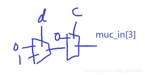 Verilog Hdl题库练习 题目来源hdlbitsveriloh有符号数加法测试题 Csdn博客