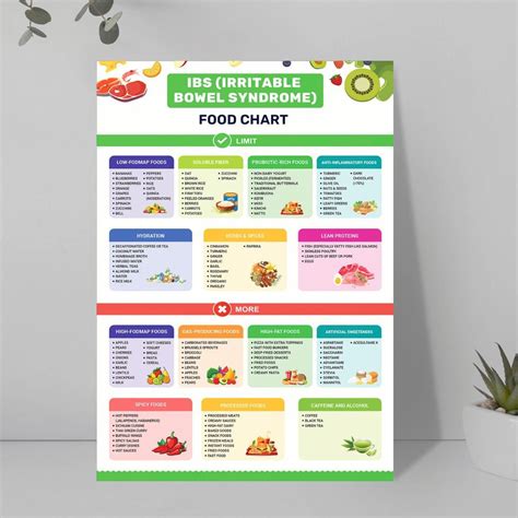 Ibs Diet Food List With Fodmap For Irritable Bowel Syndrome Gut Health