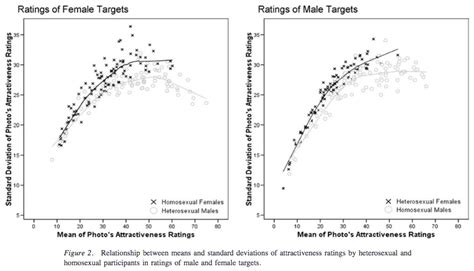 The Ultimate Physical Attractiveness Compilation Blackpillscience