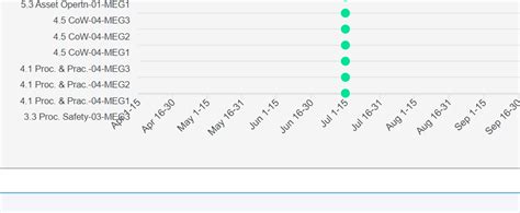 Javascript Dynamic Scaling Of Apexcharts Scatter Plot With Large