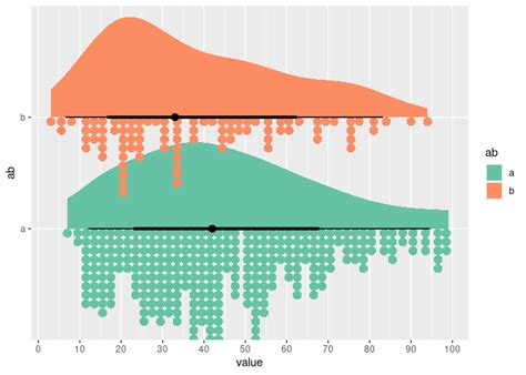 binning and geom dotplot unexpected bins and filling stacking