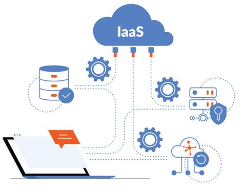 Infrastructure Security Services Progrc