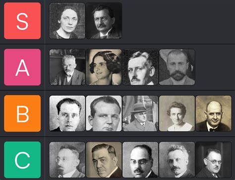 My Advisor Tierlist R Redautumnspd